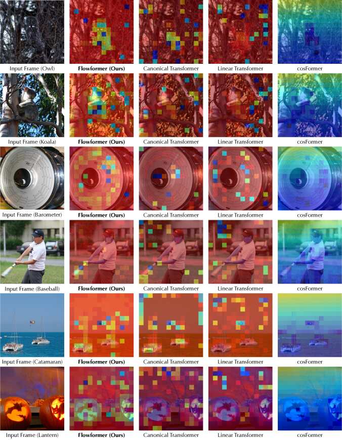 Flowformer: Linearizing Transformers with Conservation Flows | DeepAI