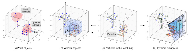 Continuous Occupancy Mapping in Dynamic Environments Using Particles | DeepAI