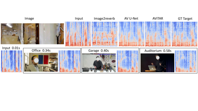 Visual Acoustic Matching | DeepAI