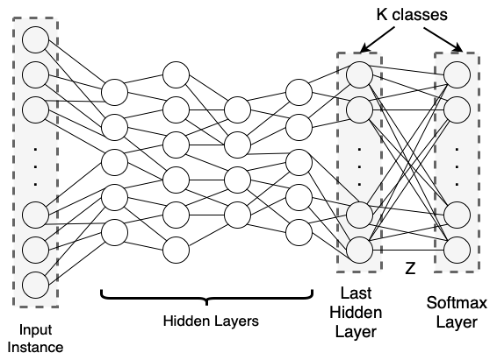 Unreasonable Effectiveness of Last Hidden Layer Activations | DeepAI