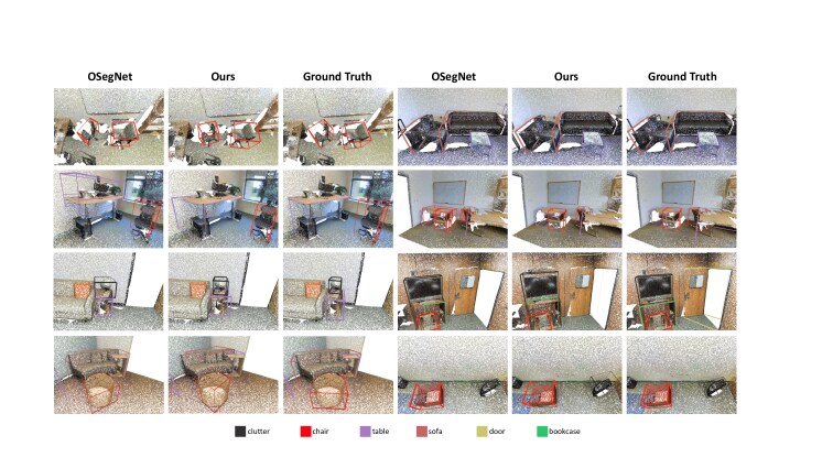 3DRM:Pair-wise relation module for 3D object detection | DeepAI