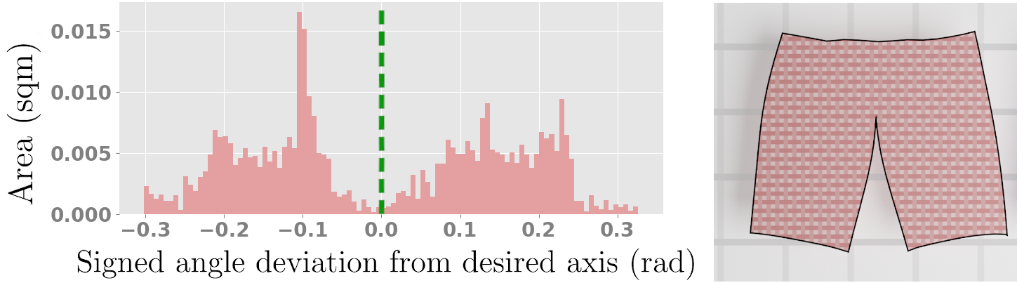 Computational Pattern Making from 3D Garment Models | DeepAI