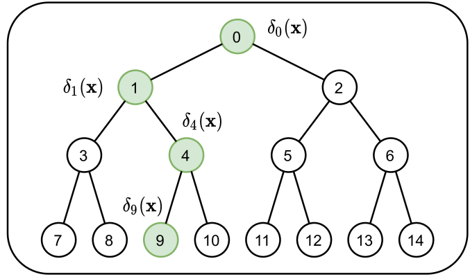 Transition Matrix Representation of Trees with Transposed Convolutions ...