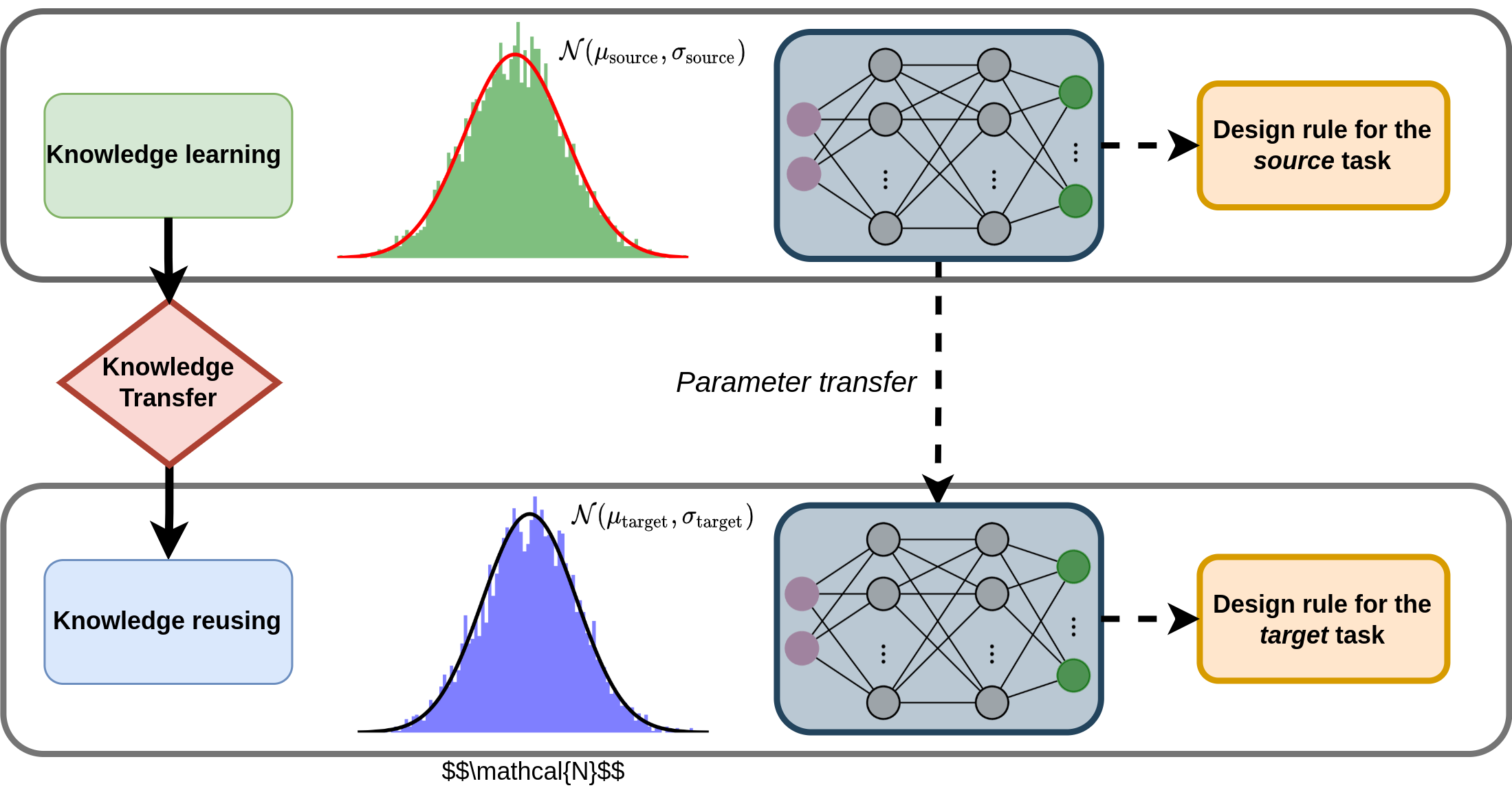 Multi Fidelity Reinforcement Learning Framework For Shape Optimization Deepai