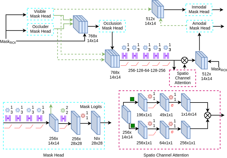 Amodal Panoptic Segmentation | DeepAI