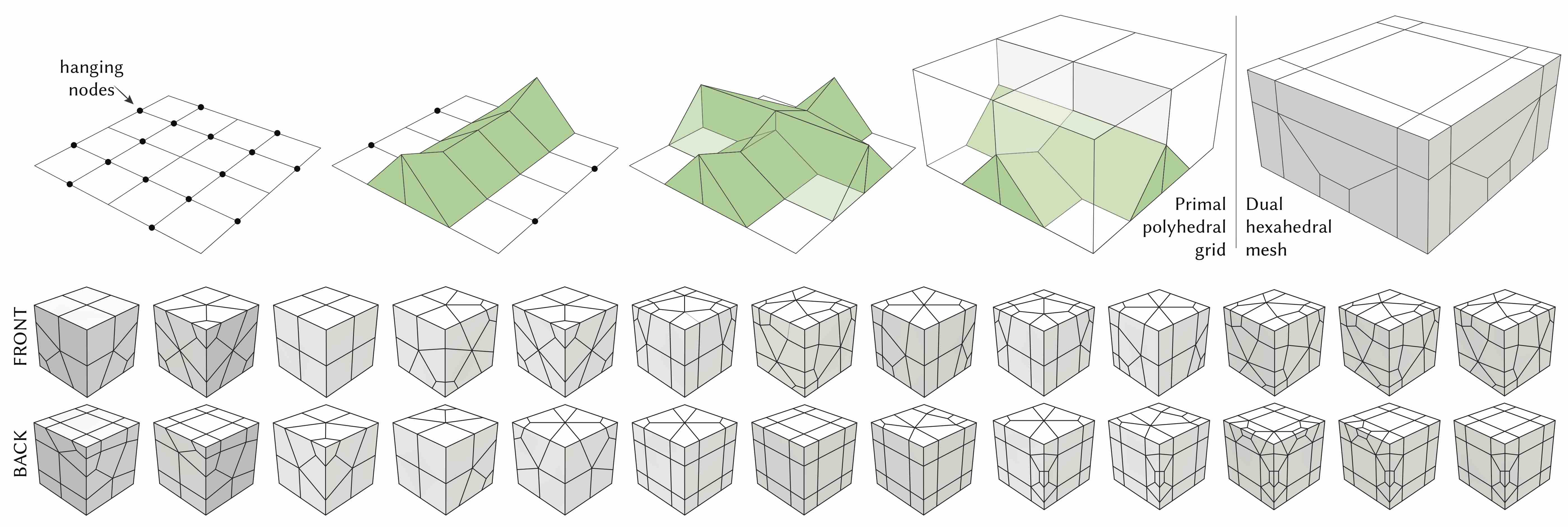 Hex-Mesh Generation and Processing: a Survey | DeepAI