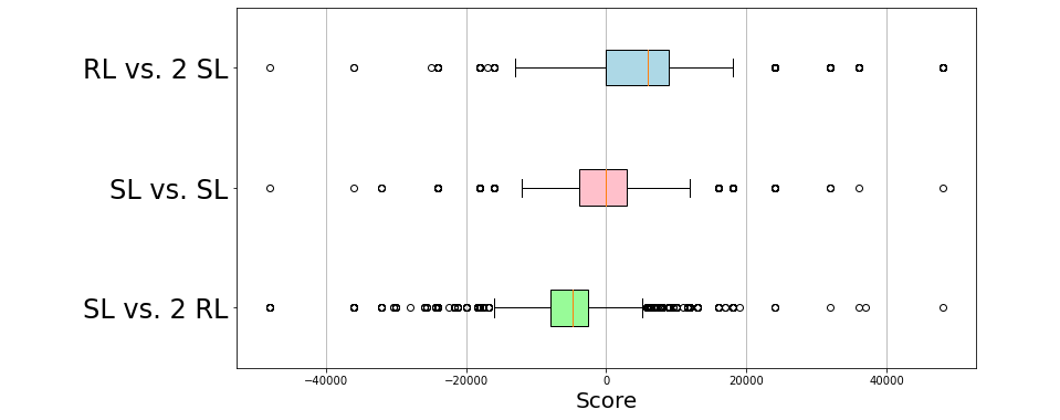 Building a 3-Player Mahjong AI using Deep Reinforcement Learning | DeepAI