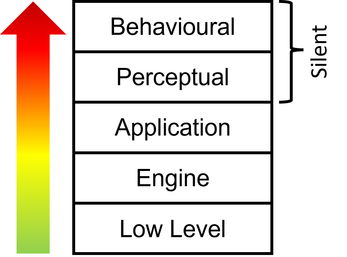 Learning to Identify Perceptual Bugs in 3D Video Games | DeepAI