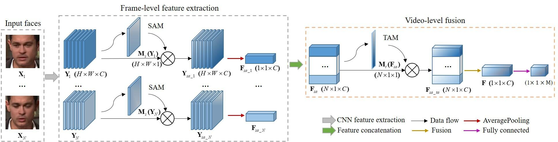 Model Attribution of Face-swap Deepfake Videos | DeepAI