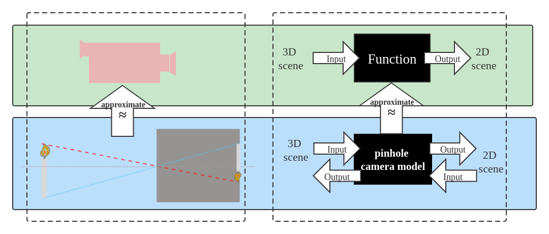 Joint Camera Intrinsic And Lidar Camera Extrinsic Calibration Deepai
