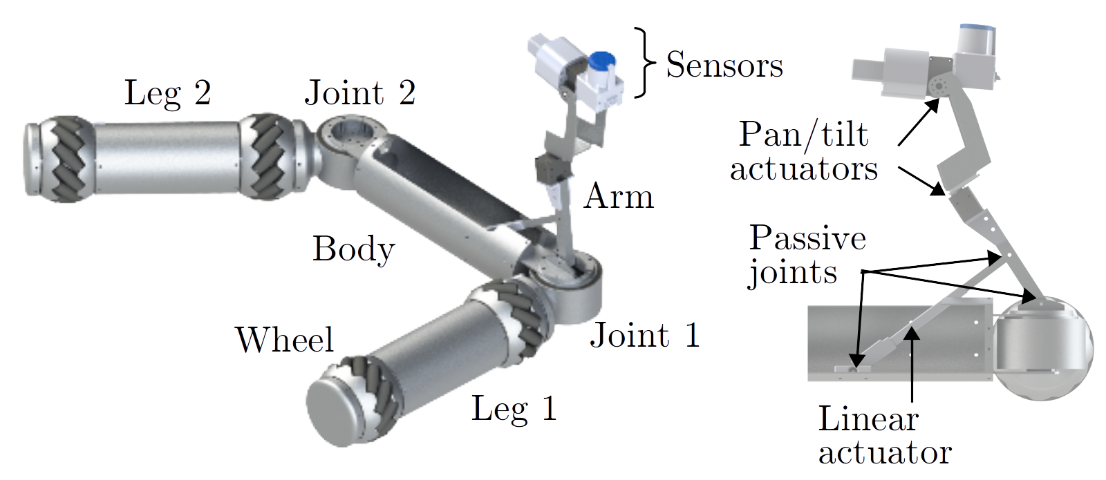 MIRRAX: A Reconfigurable Robot for Limited Access Environments | DeepAI