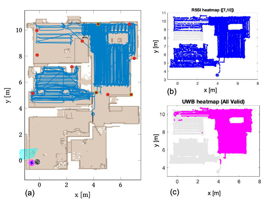 Multi-Modal Recurrent Fusion for Indoor Localization | DeepAI