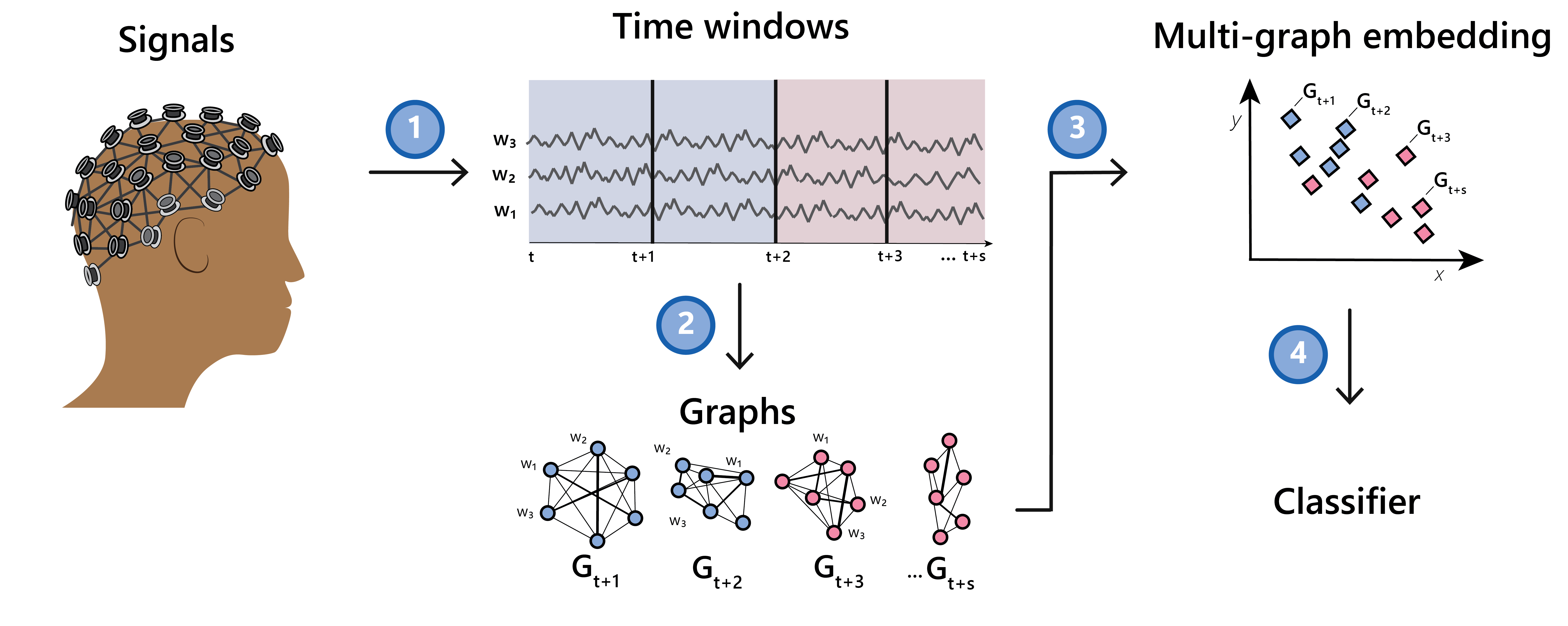 How To Put A Graph On Procreate