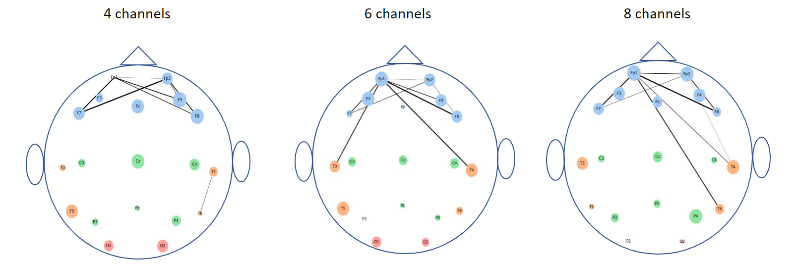 Mental State Classification Using Multi-graph Features | DeepAI