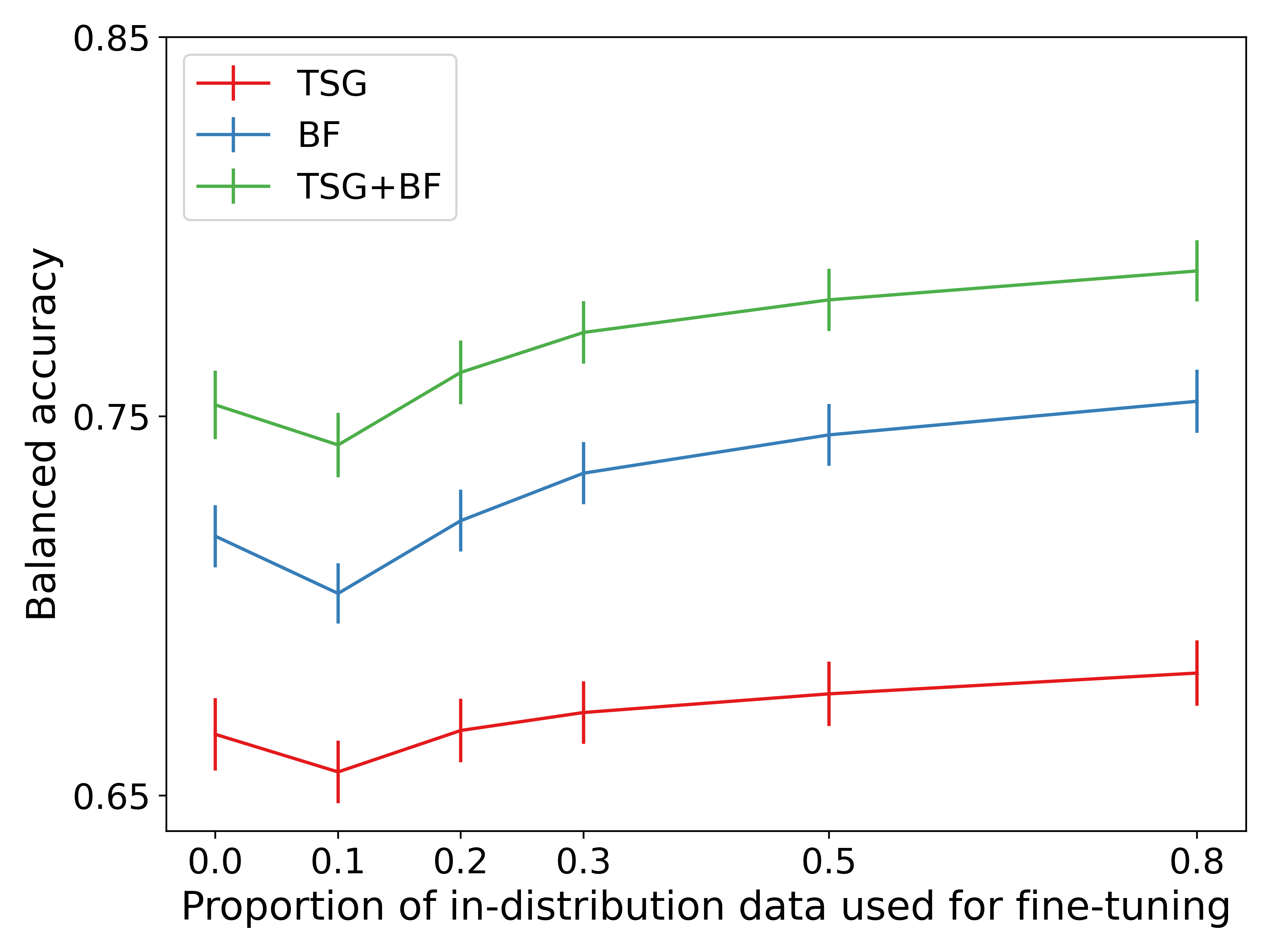 Mental State Classification Using Multi-graph Features | DeepAI