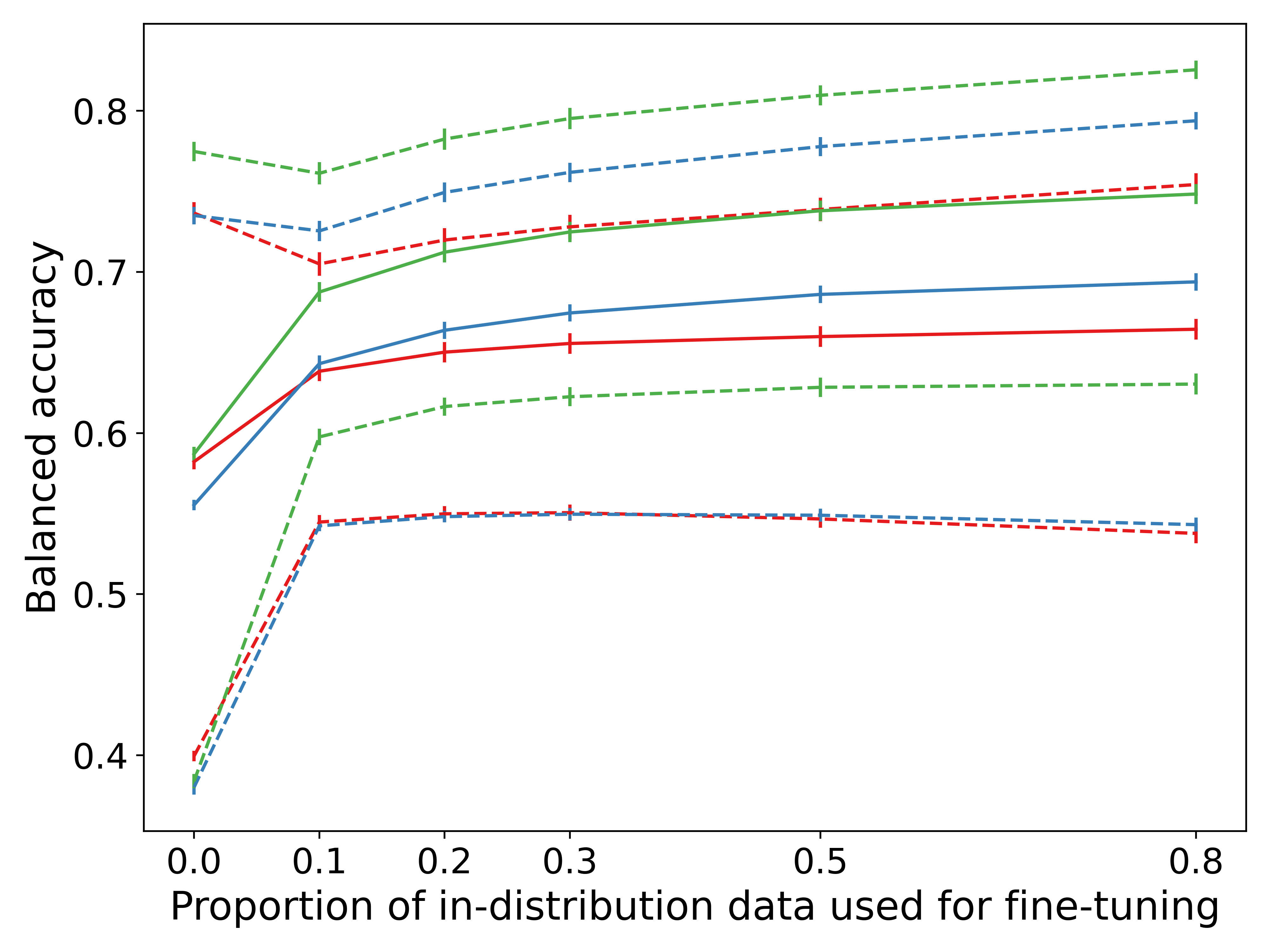 Mental State Classification Using Multi-graph Features | DeepAI