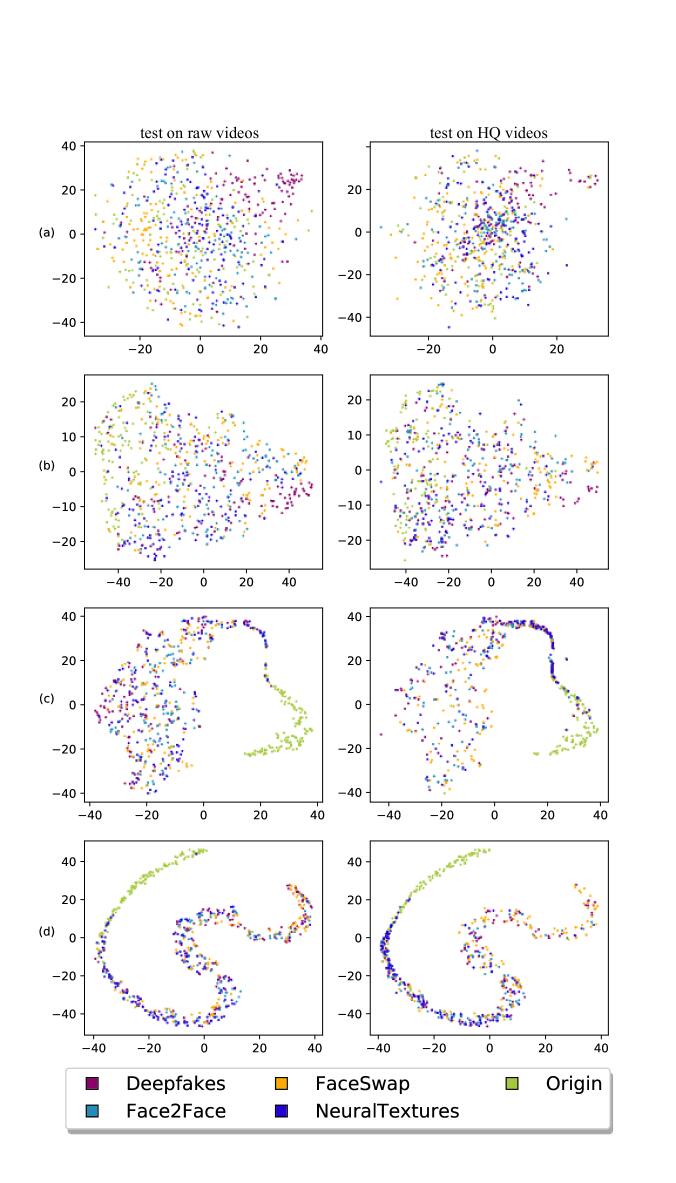 Self-supervised Transformer for Deepfake Detection | DeepAI