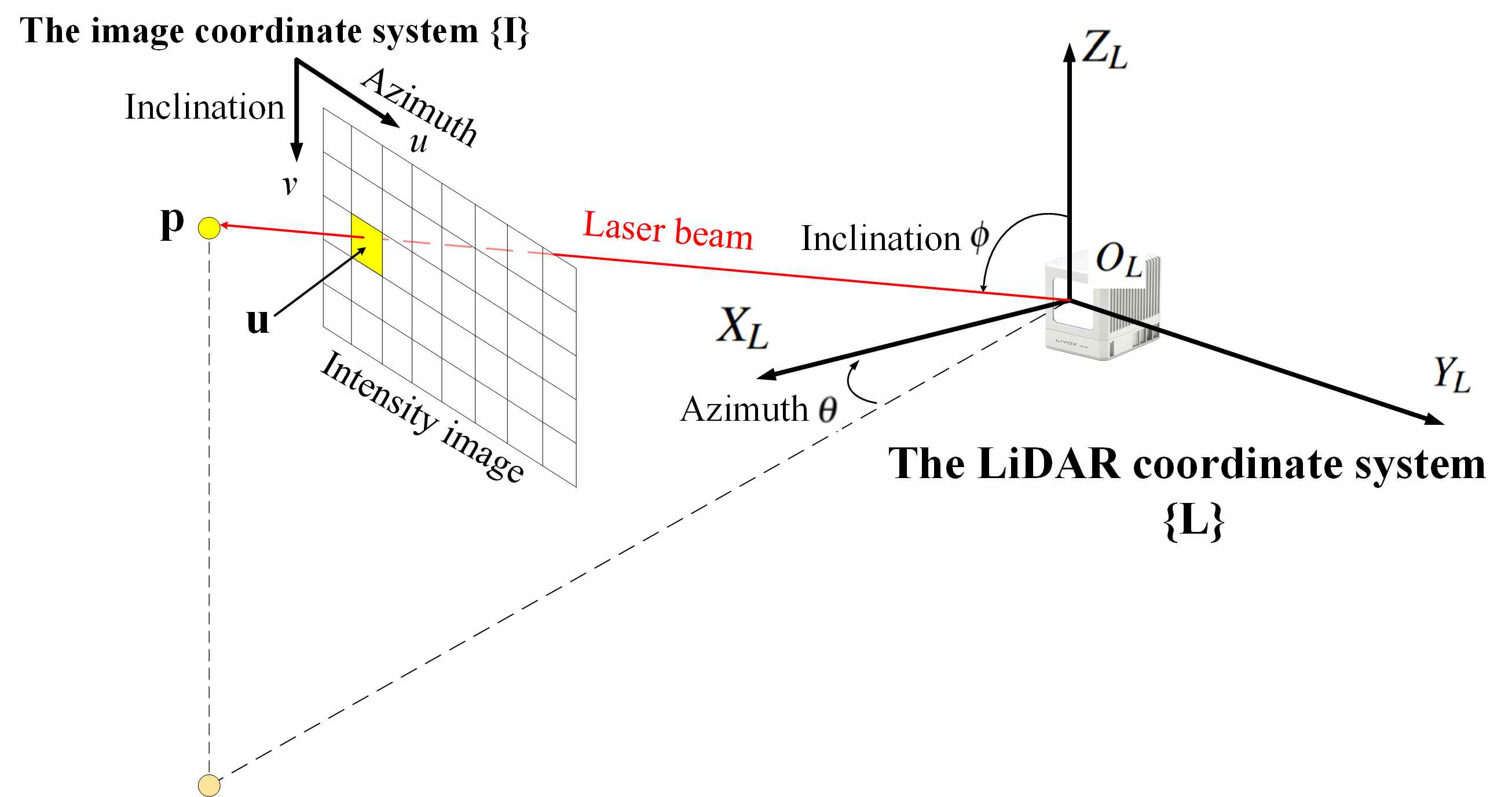 Intensity Image-based LiDAR Fiducial Marker System | DeepAI