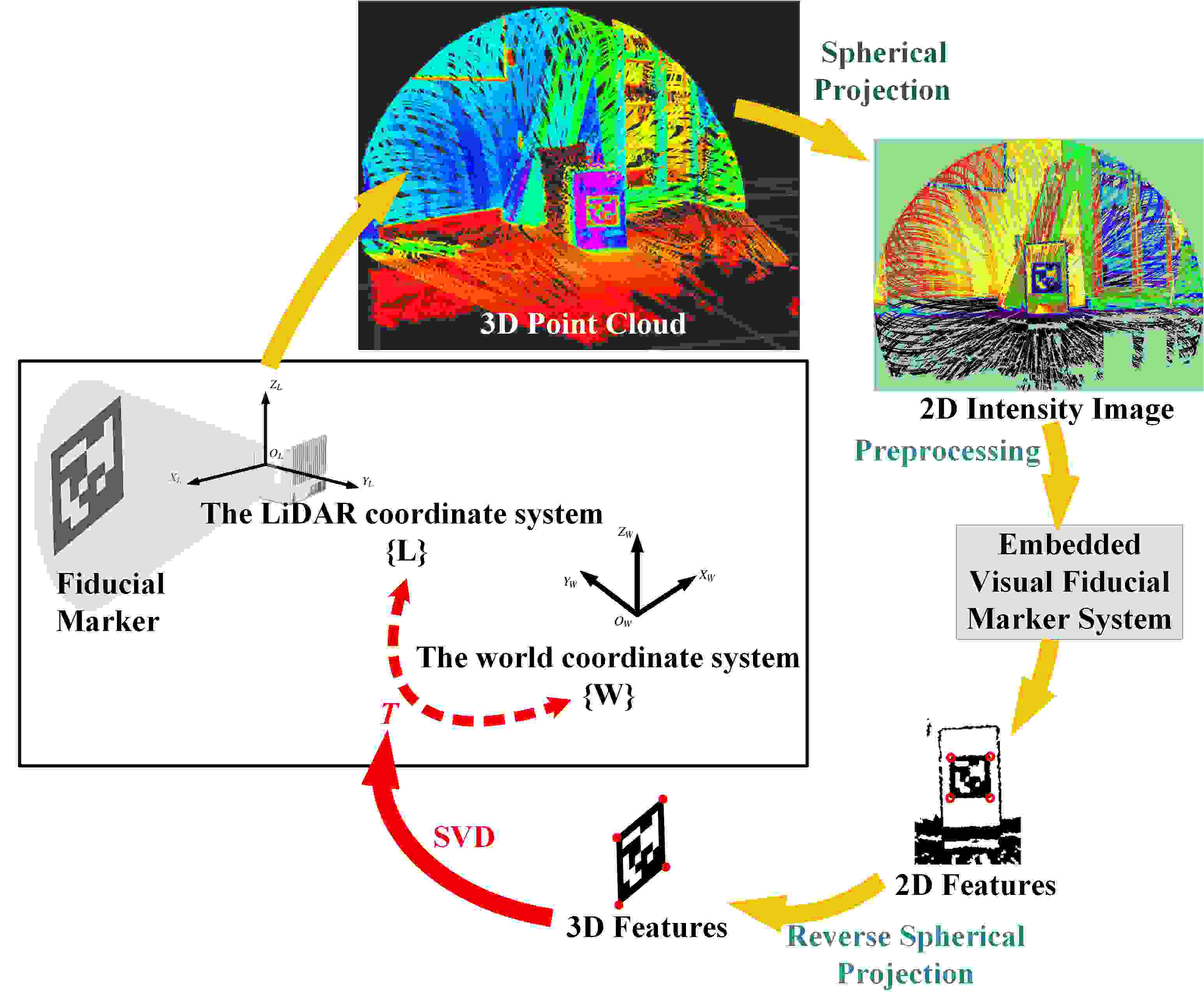 Intensity Image Based Lidar Fiducial Marker System Deepai