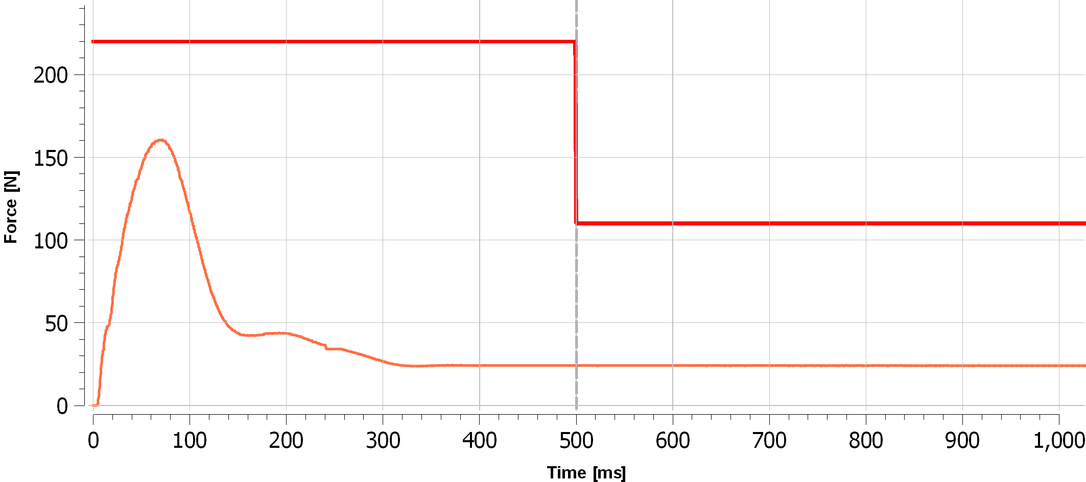 ISO/TS 15066: How Different Interpretations Affect Risk Assessment | DeepAI