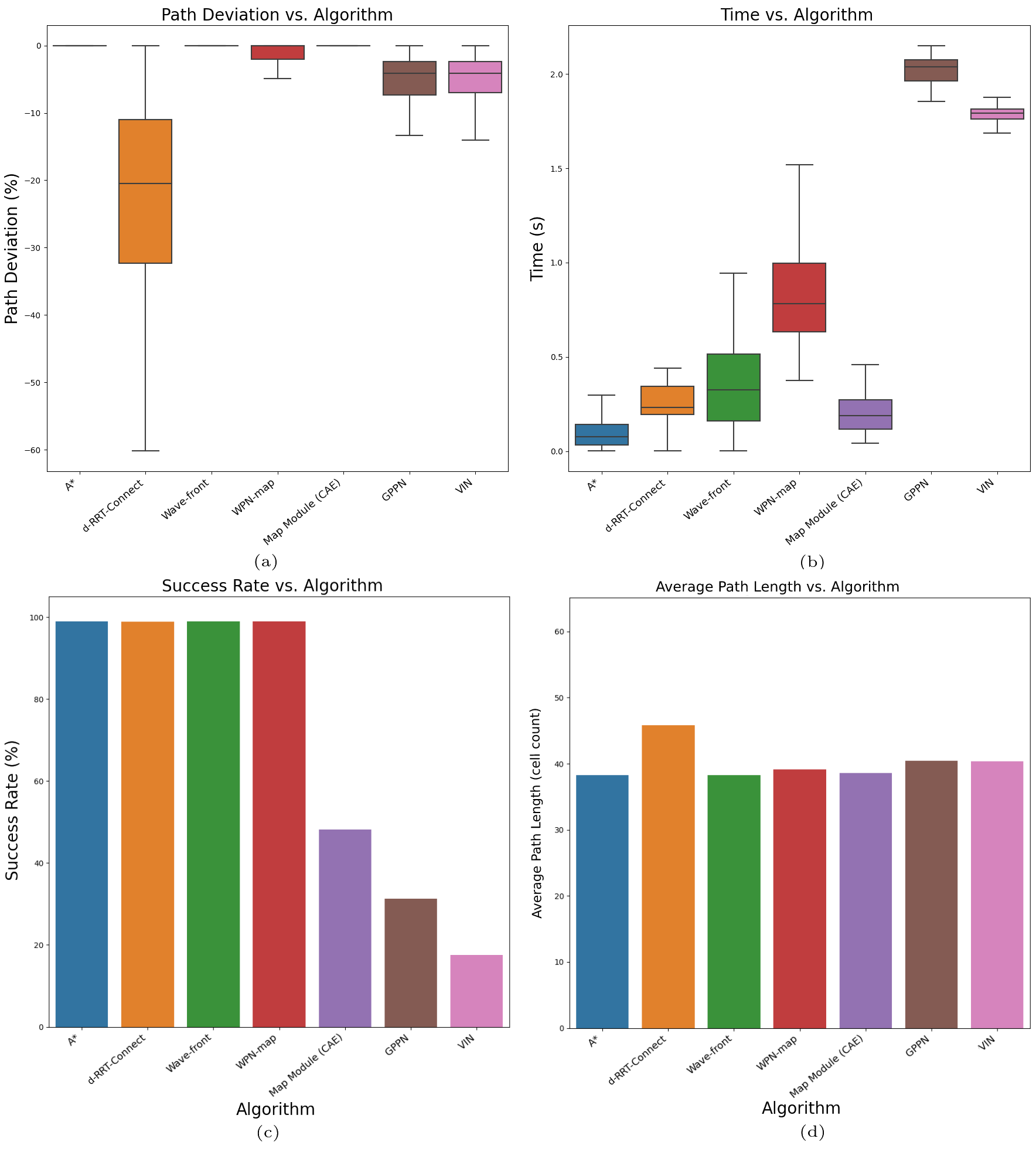 Systematic Comparison of Path Planning Algorithms using PathBench | DeepAI