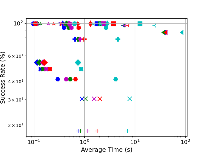 Systematic Comparison of Path Planning Algorithms using PathBench | DeepAI