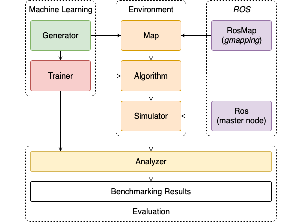 Systematic Comparison of Path Planning Algorithms using PathBench | DeepAI