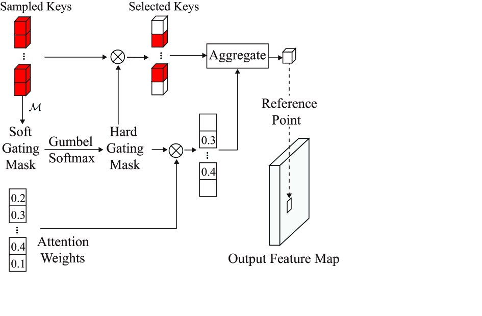 Adaptive Cross Layer Attention For Image Restoration Deepai
