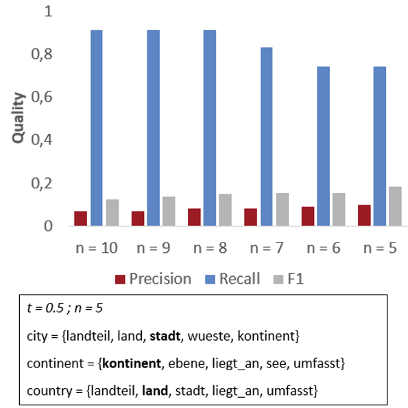 It's AI Match: A Two-Step Approach for Schema Matching Using Embeddings ...
