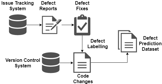 Noisy Label Learning for Security Defects | DeepAI