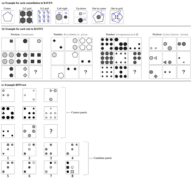 A Neuro-vector-symbolic Architecture for Solving Raven's Progressive Matrices | DeepAI