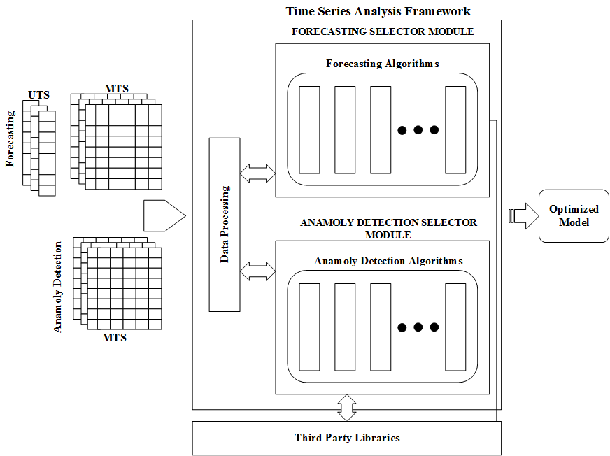 A Review of Open Source Software Tools for Time Series Analysis | DeepAI