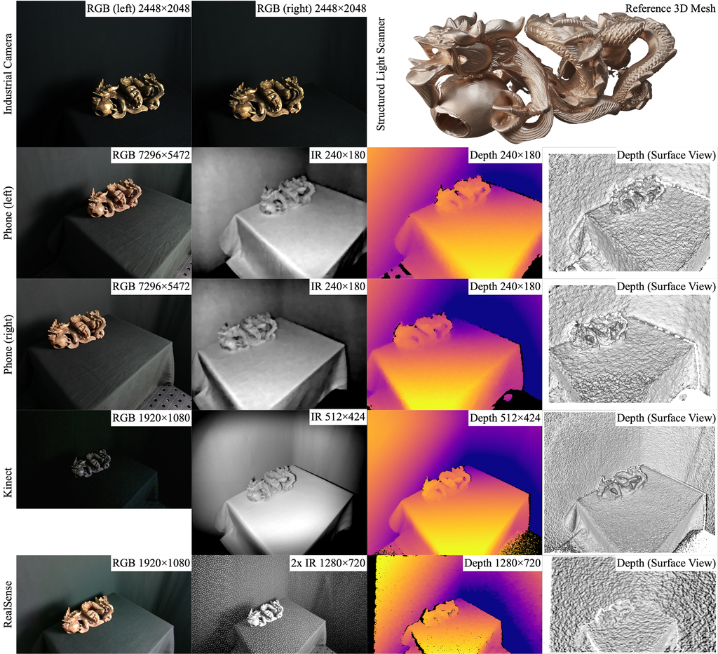 Multi-sensor large-scale dataset for multi-view 3D reconstruction | DeepAI