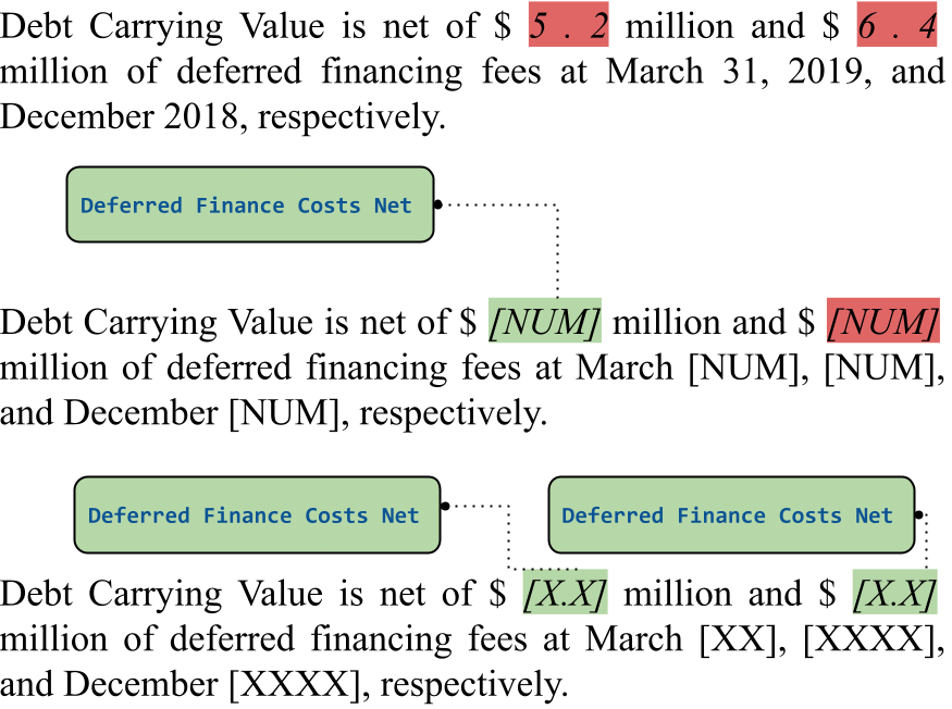 FiNER: Financial Numeric Entity Recognition for XBRL Tagging | DeepAI