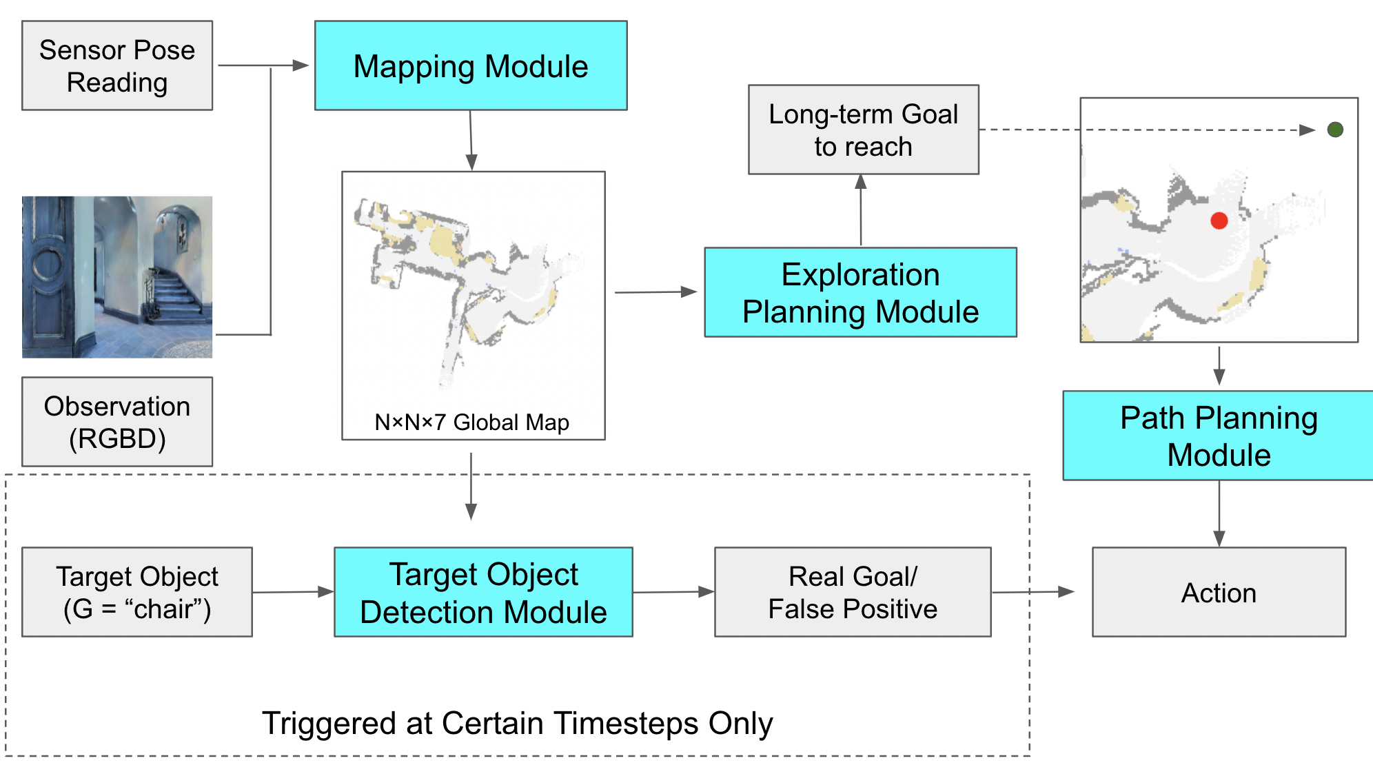 Stubborn: A Strong Baseline for Indoor Object Navigation | DeepAI