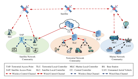 Zero Trust Architecture for 6G Security | DeepAI