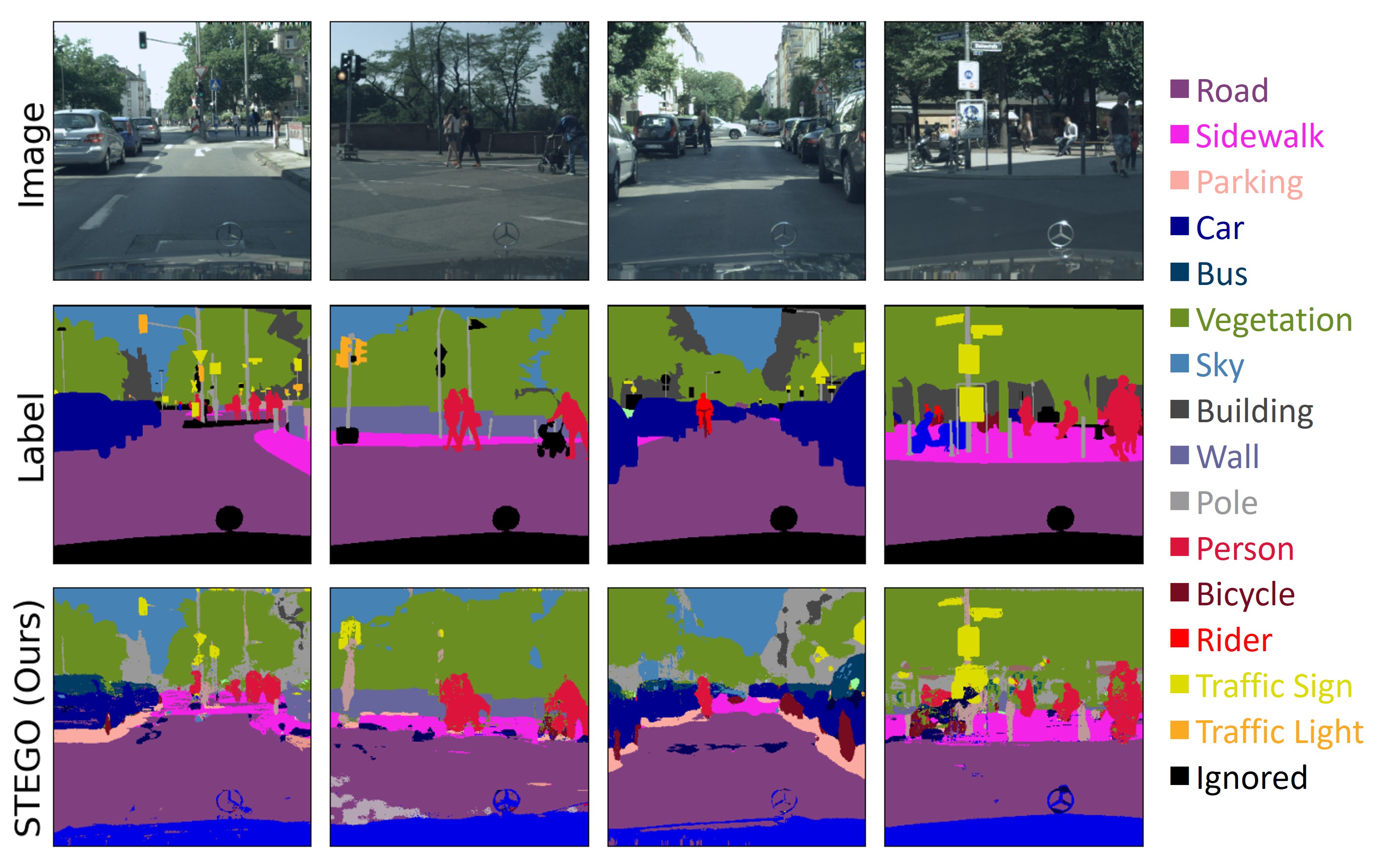 Unsupervised Semantic Segmentation By Distilling Feature Correspondences Deepai