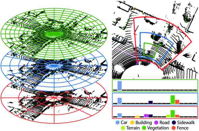 Scribble-Supervised LiDAR Semantic Segmentation | DeepAI