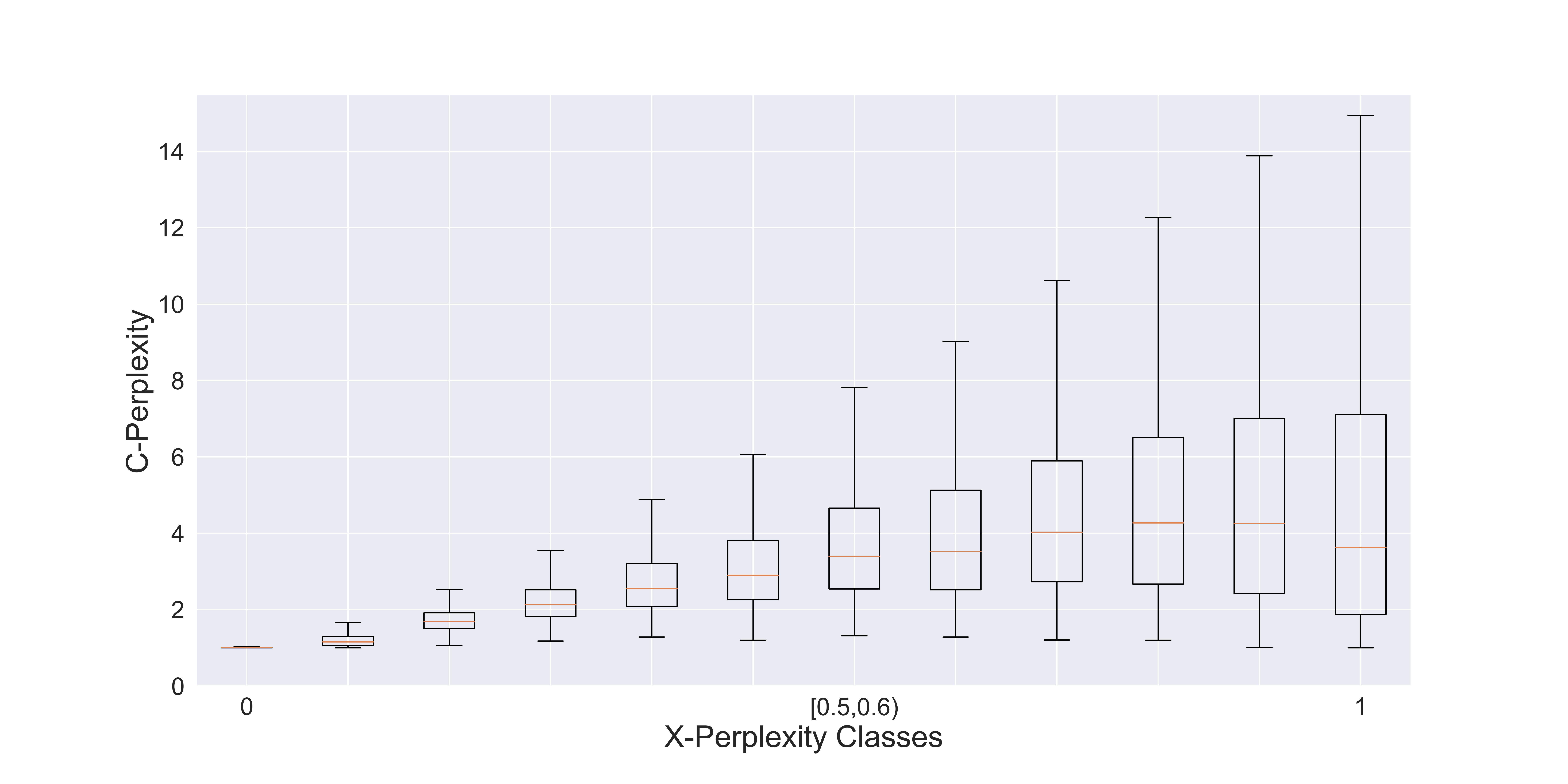 Example Perplexity | DeepAI