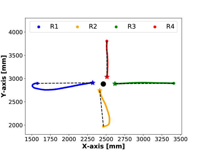 SMARTmBOT: A ROS2-based Low-cost and Open-source Mobile Robot Platform ...