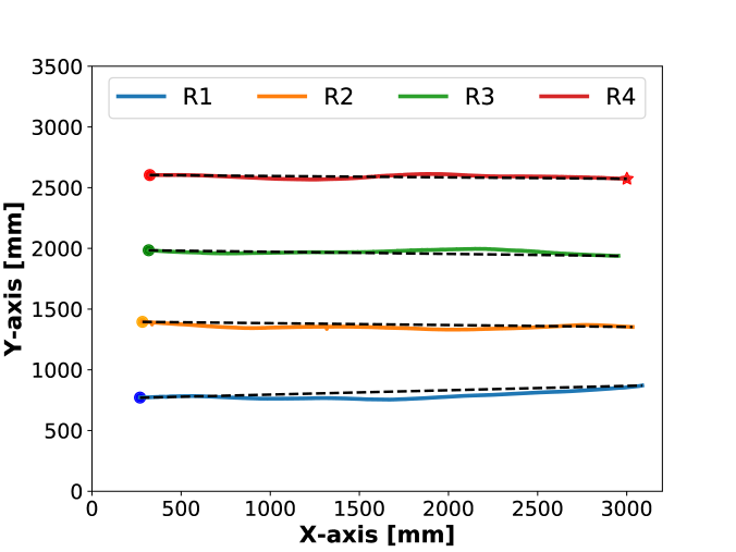 SMARTmBOT: A ROS2-based Low-cost and Open-source Mobile Robot Platform ...