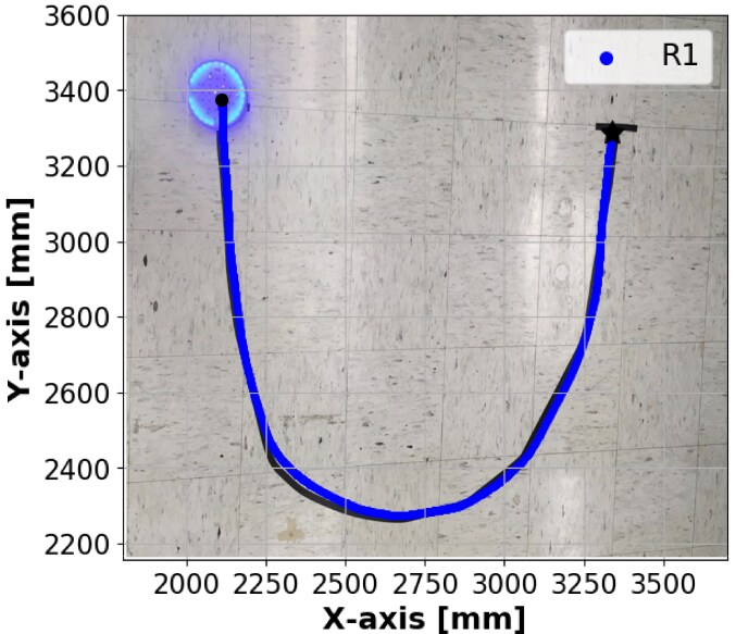 SMARTmBOT: A ROS2-based Low-cost and Open-source Mobile Robot Platform ...
