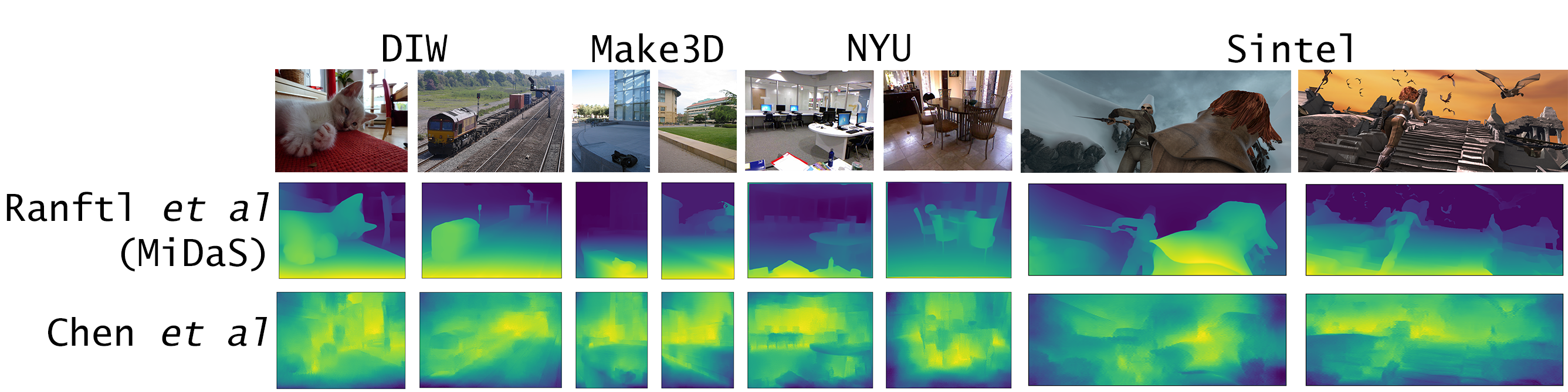 Depth-aware Neural Style Transfer using Instance Normalization | DeepAI