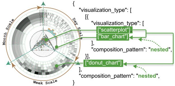 Revisiting the Design Patterns of Composite Visualizations | DeepAI