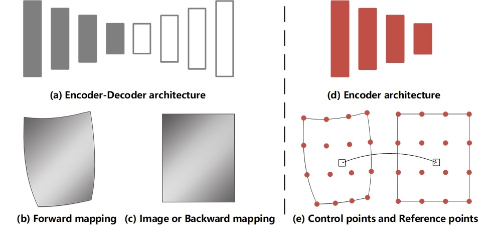 Document Dewarping with Control Points | DeepAI