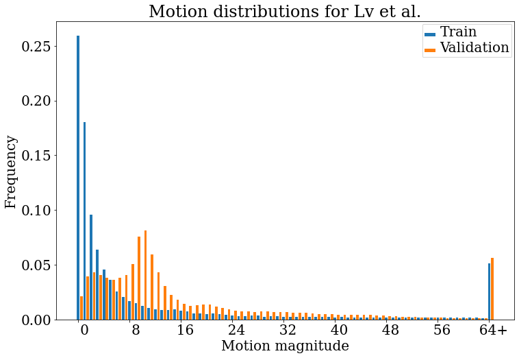 What Makes RAFT Better Than PWC-Net? | DeepAI
