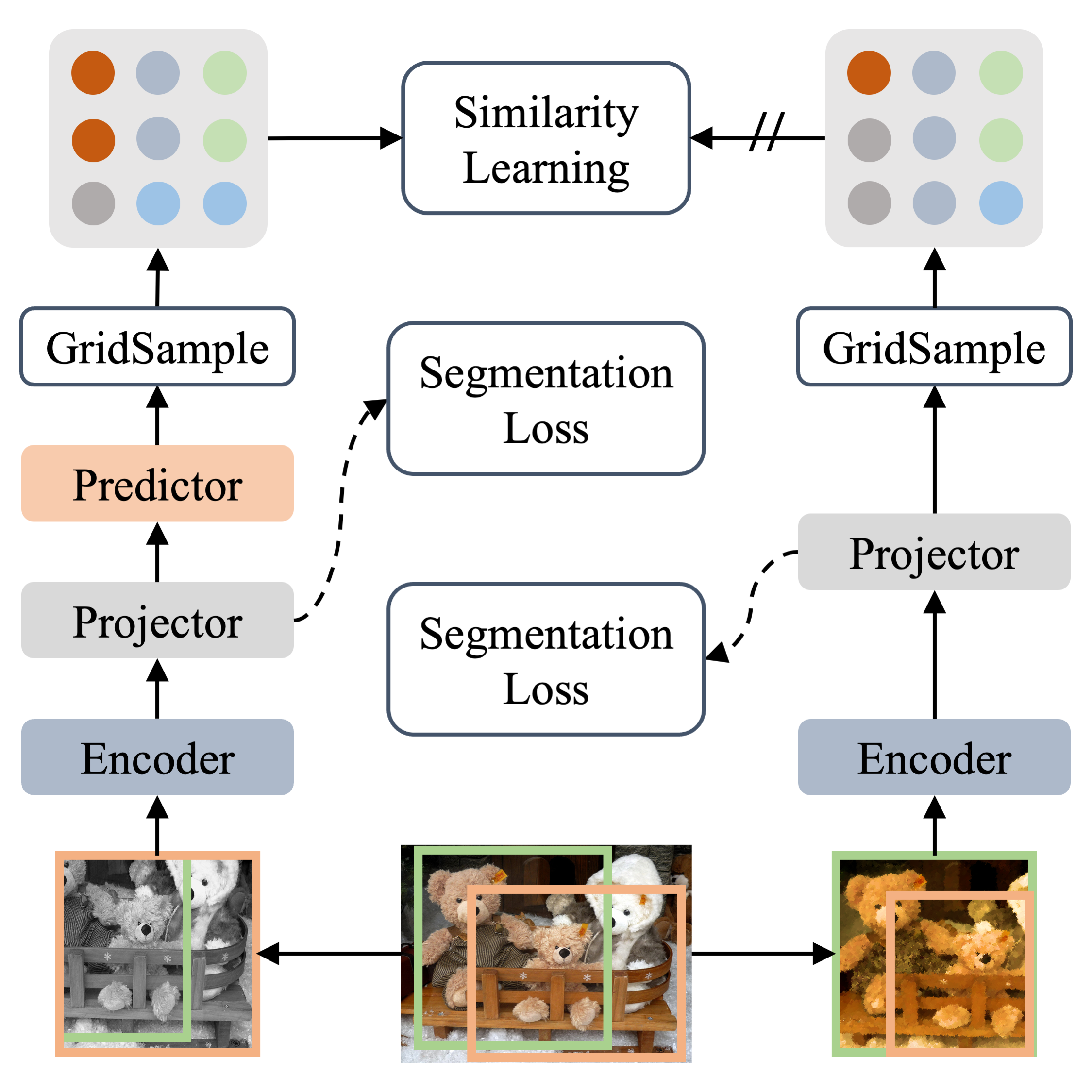 Dense Siamese Network | DeepAI