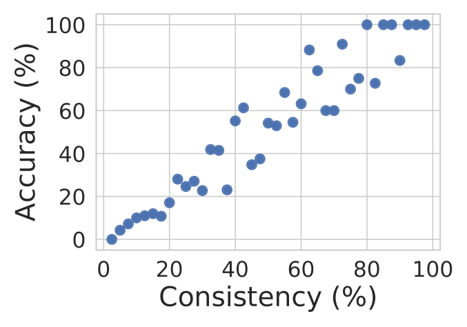 Self-Consistency Improves Chain of Thought Reasoning in Language Models ...