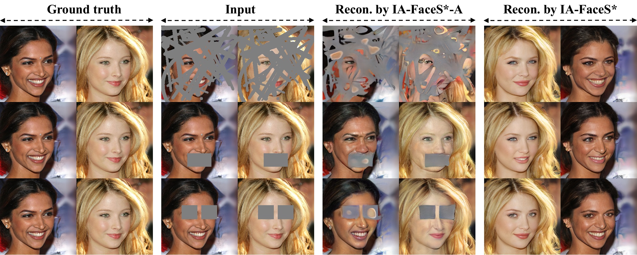 IA-FaceS: A Bidirectional Method for Semantic Face Editing | DeepAI