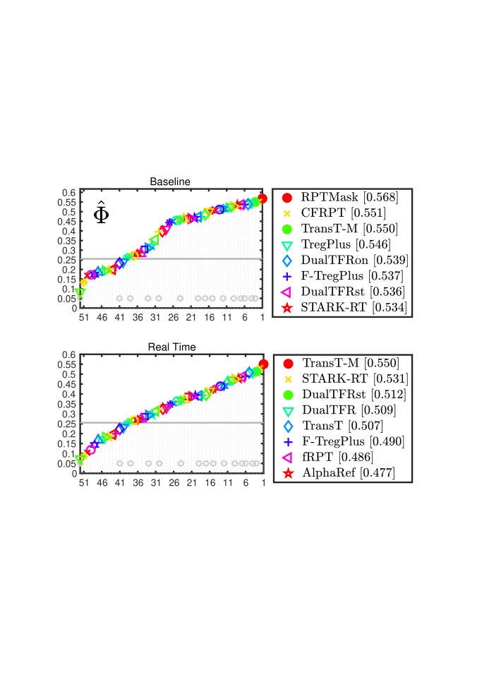 High-Performance Transformer Tracking | DeepAI